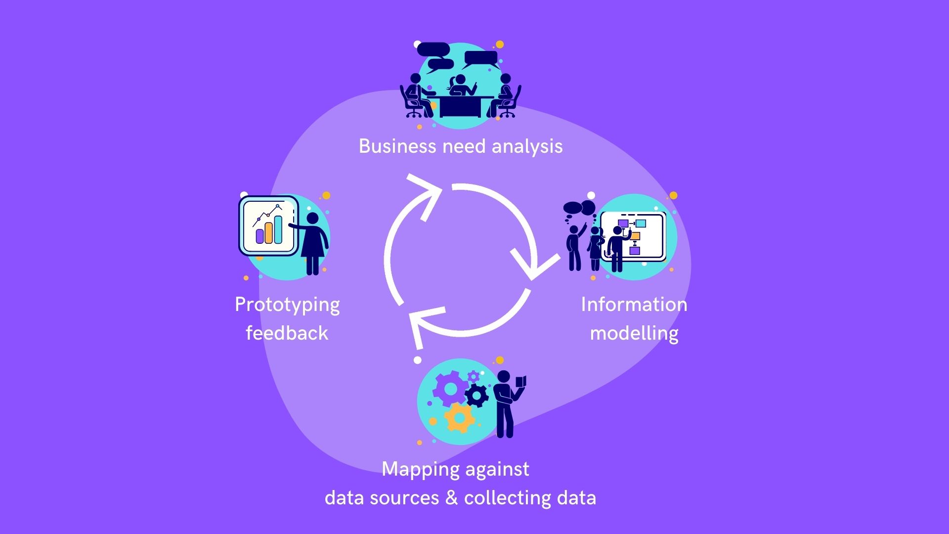 Introduction To Agile Analytics Daana