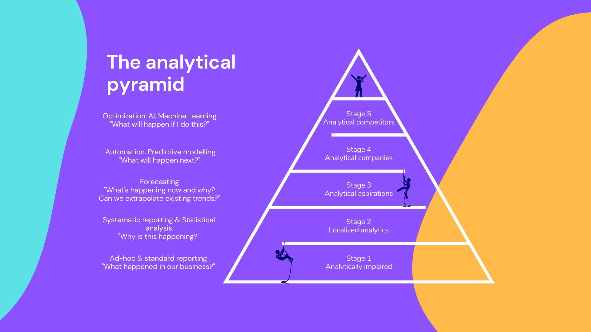 Introduction, History and Evolution of Analytical Data Storage Systems ...